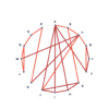 Radial Convergences | Data Viz Project