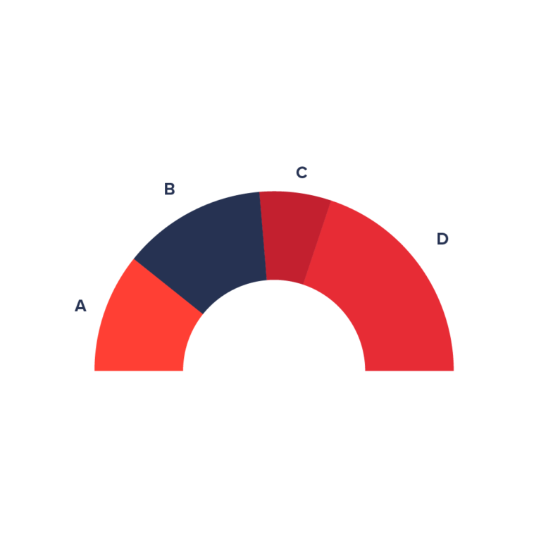 Semi Circle Donut Chart | Data Viz Project