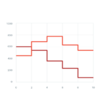 Stepped Line Graph | Data Viz Project