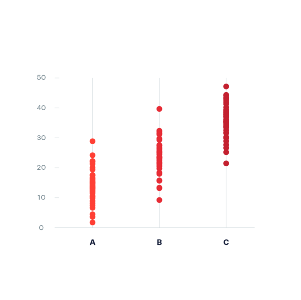 Strip Plot | Data Viz Project