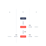 Swimlane Flow Chart | Data Viz Project
